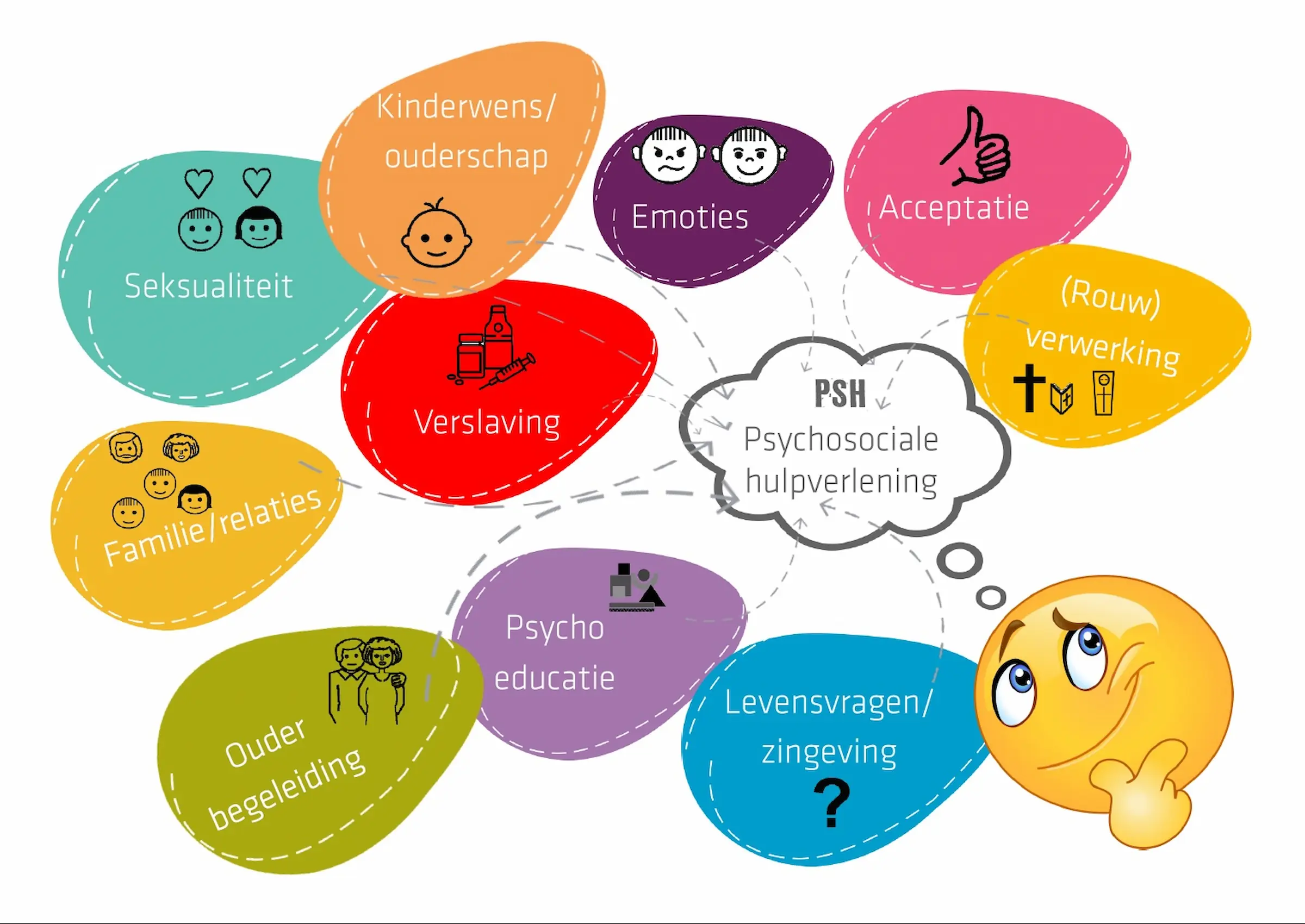 Hulp bij psychosociale problemen - ORO